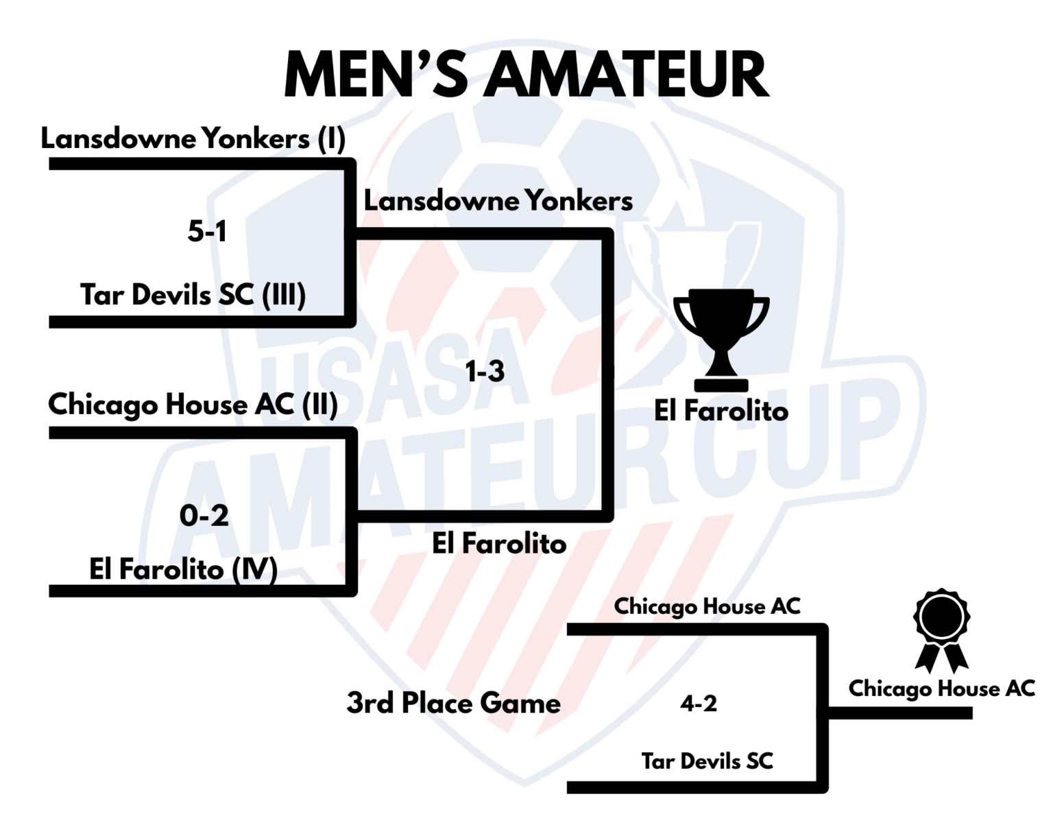 National Amateur Cup United States Adult Soccer Association 6102