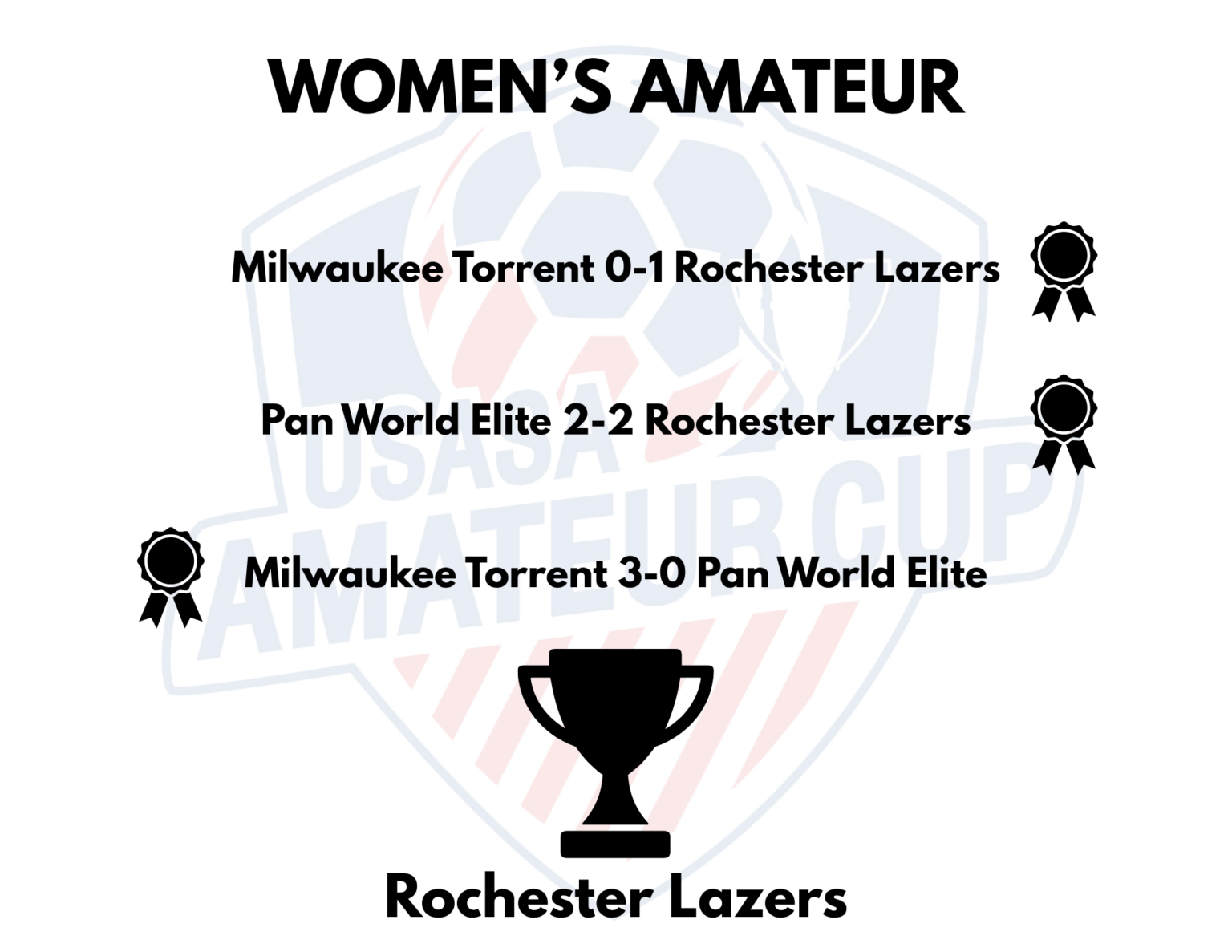 National Amateur Cup United States Adult Soccer Association 2240